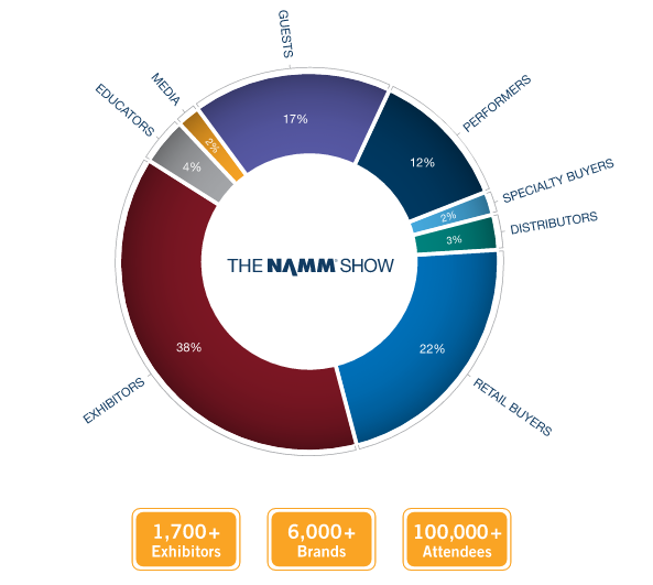 AudienceWheel.png | NAMM.org