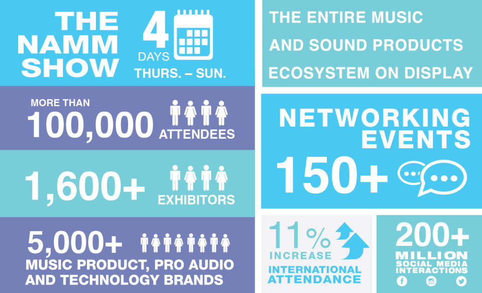 NS17_NonMember_Stats-01.jpg | NAMM.org
