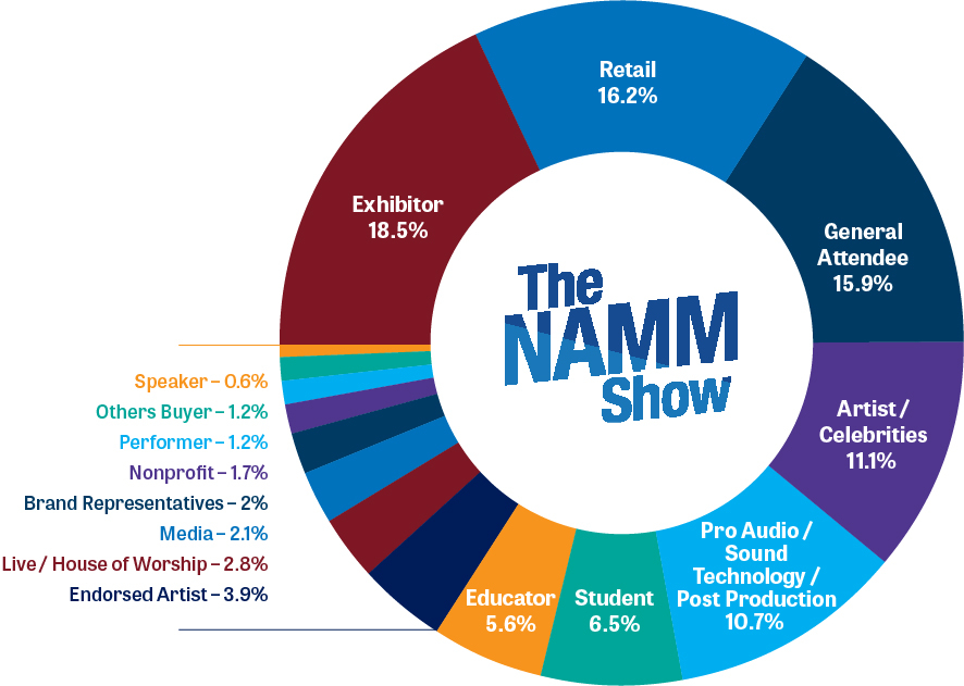 NS22_PostShow_Audience_June9.jpg | NAMM.org